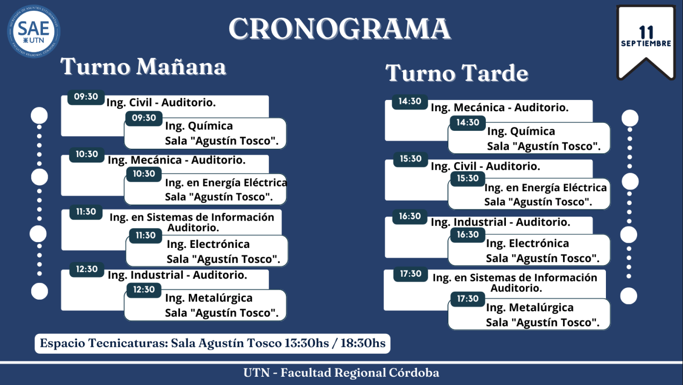 Universidad Tecnológica Nacional - Facultad Regional Córdoba